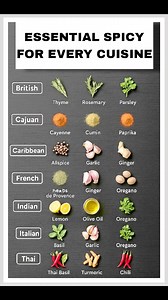 Essential Spicy For Every Cuisine #spicyfood | Jahed’s Irish Kitchen