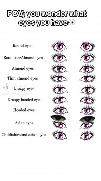 Exploring Different Eye Shapes and Their Characteristics