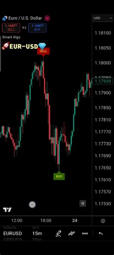 𝐒𝐦𝐚𝐫𝐭 𝐀𝐥𝐠𝐨 𝐎𝐧 𝐄𝐔𝐑-𝐔𝐒𝐃 𝐋𝐢𝐯𝐞 #smartalgo #viralvideo #trading #viral #fyp