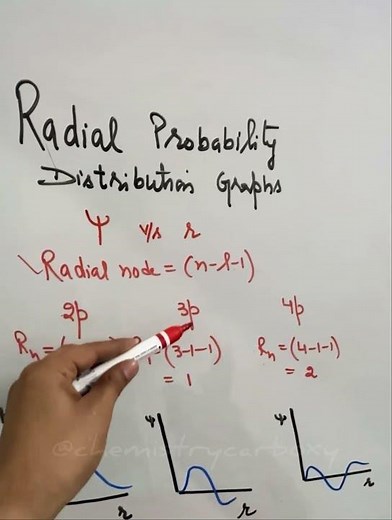 How to draw Radial Probability Curves for 2p,3p and 4p#short