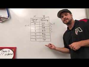 Constant Rate of Change Tables