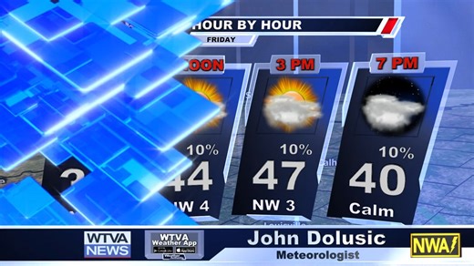 John has a quick look at your forecast through Monday. Full discussion/blog: WTVA.com/weather/forecast | WTVA - The Weather Authority