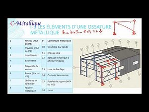 Dimensionnement d'une structure toiture terrasse Théorie & assemblages