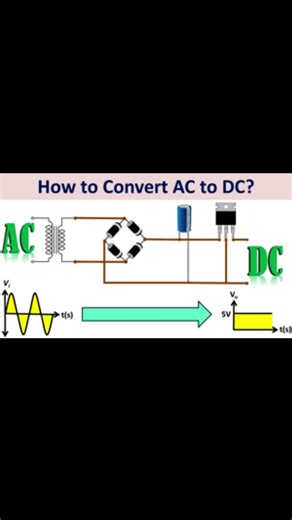 AC Alternating current Vs DC direct current difference