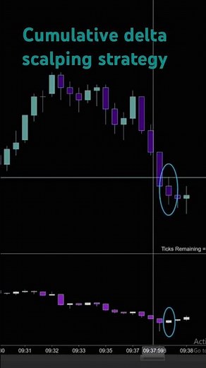Scalping with Cumulative Delta #daytrading