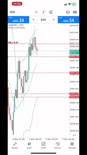 Simplified bolinger band strategy #xauusd #bolingerbandscalpingtrading #simplifiedtrading