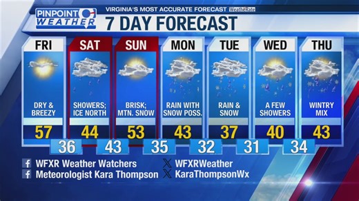 Pinpoint Weather Forecast 2-7
