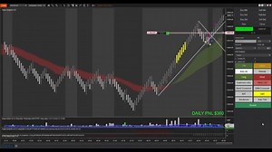 109 reactions | Automation Trading Bot Leads NQ Market || Slingshot...