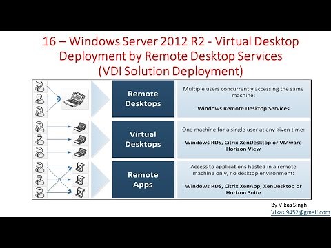 16- Windows Server 2012 – Virtual Desktop Deployment by Remote Desktop Services