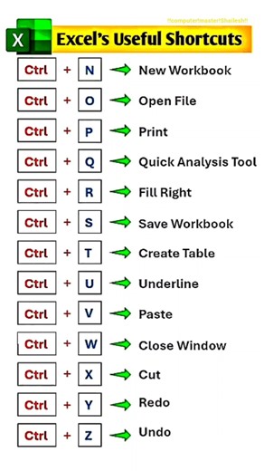 Excel useful shortcuts keys।। #computer #excel #formula #shortcutkeys #keyboard #exceltips