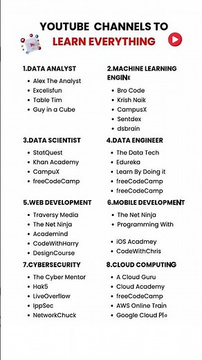 🤯 LEARN EVERYTHING FREE! 100+ Best YouTube Channels for Tech, Data, Coding & More 🚀#aitools#shorts