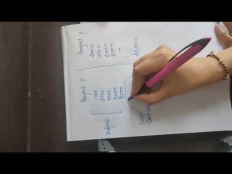 Payback period method | Numerical