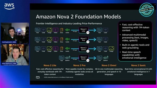 re:Invent 2025 AI/ML Announcements and What They Mean for You