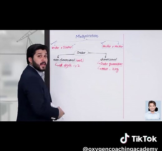 Understanding Vector and Scalar Products in Physics
