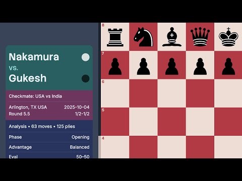 Nakamura vs Gukesh — Checkmate: USA vs India 2025 (Round 5.5)