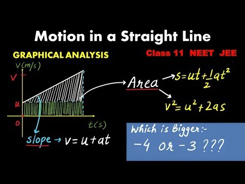 Motion in a Straight Line L14 | Graphical Derivation & Parabola–Line Analysis | Class 11 NEET JEE