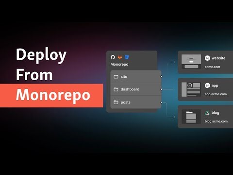 Monorepo Deployment Strategies | CI/CD, Selective Builds & Releases