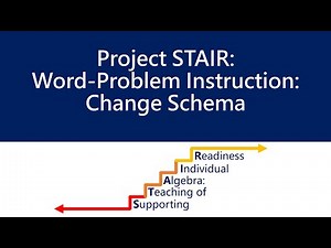 Additive Schema - Change Schema ‖ Word Problems ‖ Grades 5-8 ‖ Project STAIR