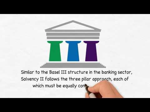 Solvency II Explainer Video