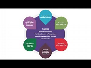 Infographic Video: Patient safety is our collective responsibility