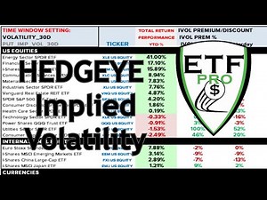 Hedgeye - Implied Volatility Premium/Discount IVOL explanation.
