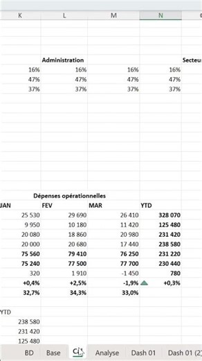 7th Dimension Excel-VBA Dashboard