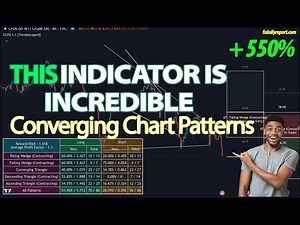 Find High Probability Trades with the Ultimate Chart Pattern Indicator!