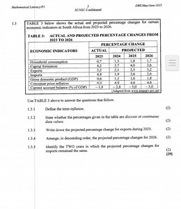 Questions based on Table 3:Define the term inflation.State w... | Filo