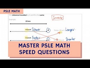 Master Difficult PSLE Math Speed Questions with Common Distance/Time (TTA PSLE Math Ep 38)