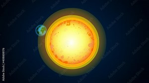 Earth's rotation around the sun and itself. Rotating world, globe animation. Four seasons. Day, night formation. Spring. Vernal, autumn equinox, Winter, summer solistice. Dark blue space background. Stock Video