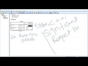 Correlation and Association (through Crosstabs) using IBM SPSS (Statistics)