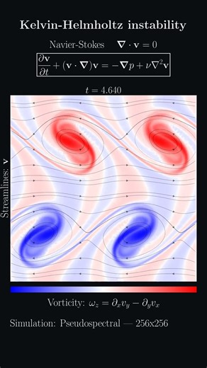 Kelvin-Helmholtz Instability