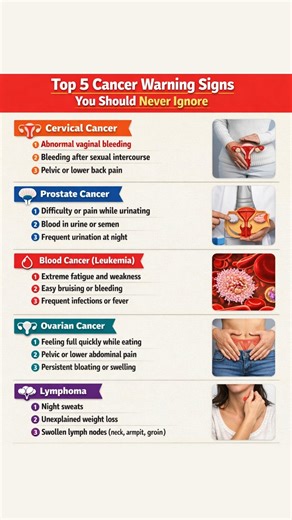 Early detection is one of the most powerful tools we have in the fight against cancer. This video breaks down the key warning signs for 5 common types of cancer that are often overlooked. Knowledge is power, and sharing this knowledge could save a life. 🛡️ Take a moment to watch and familiarize yourself with these symptoms. If you or a loved one are experiencing these persistently, reach out to a doctor for a check-up. Like and Share this post to spread awareness among your friends and family! 