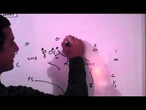 3 4 Defense Zone Blitz vs. 2 x2 and 3x1 formations