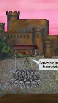 Human T-lymphotropic Virus (HTLV) — The retrovirus behind adult T-cell leukemia