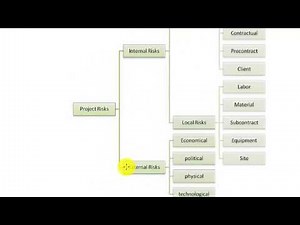 Examples of Risk Breakdown Structure (4)