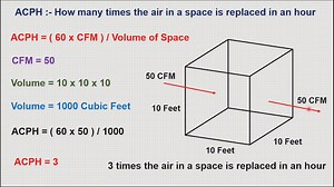 Air Change Per Hour Calculation I What is ACPH l | Girish Shinde