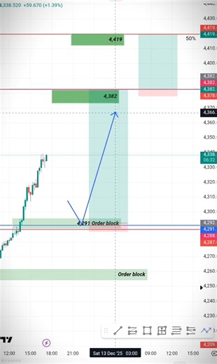 Sniper Entry in Gold – High Probability Order Block , Gold analysis #live