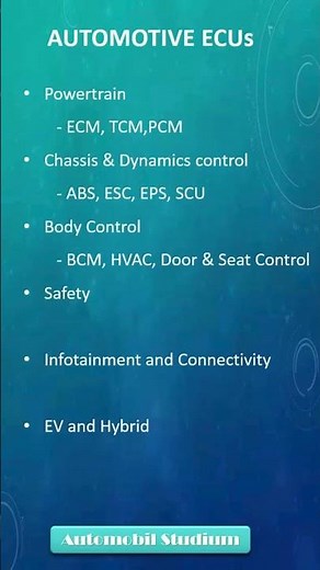 Automotive ECU classifications