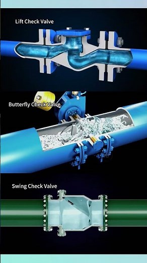 Lift Check Valve、Butterfly Check Valve、Swing Check Valve #valve