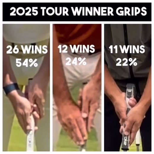 Nick Kumpis | Golf Instructor & Coach on Instagram: "Repost from @smartline_putting With the start of the season wanted to do my yearly recap of tour winners and their grips. ✅ Traditional still number 1 with over 54% of the wins ✅ Claw grip moving up with 24% the help of @scottie.scheffler who had 6 of the wins. Claw grip also had 4 wins in a row with @justinprose99 @scottie.scheffler @officialtommyfleetwood ✅ Left hand low with 22% and no repeat winners If a lefty won I just put his grip in a 