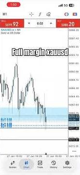 XAUUSD Full Margin 28-01-2026 #xauusd #livetrading