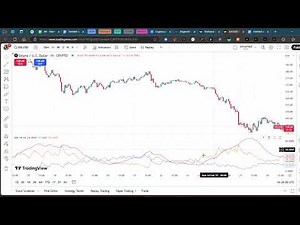 DMI Trading Strategy – Master Trend Strength & Direction Like a Pro!