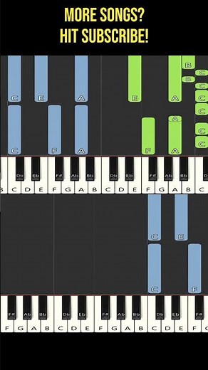 Coldplay Trouble (Part 2) Piano Tutorial | Learn to Play