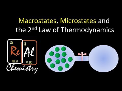 Micostates, Macrostates and the 2nd law of thermodynamics - Real Chemistry