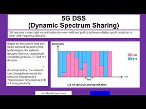 5G DSS | Dynamic Spectrum Sharing