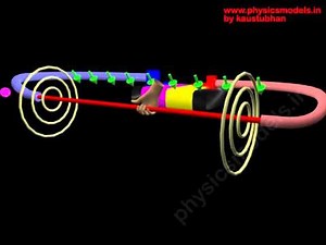 physics-Magnetic Field Due a Current Carrying Wire