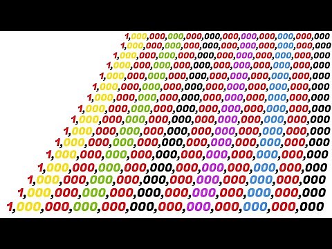 How Many Number of zeros in Million, Billion, Trillion, Quadrillion, Sextillion to infinity