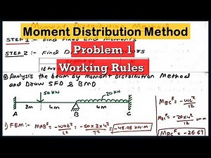 Moment Distribution Method | Working Rules & Problem 1
