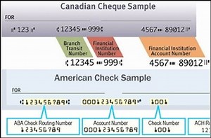 How to Write a Cheque in Words